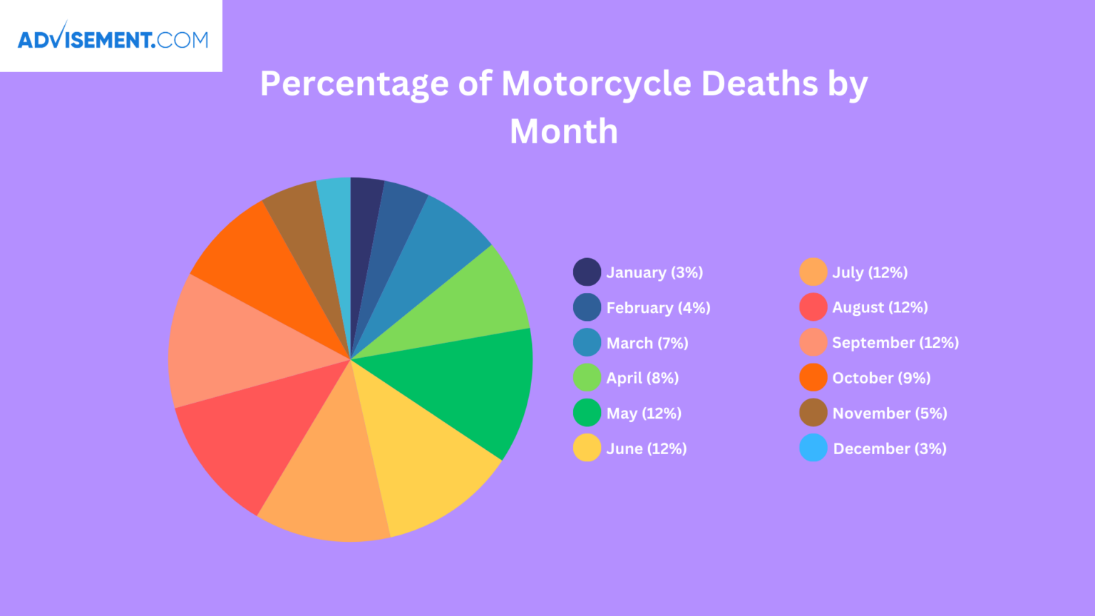 Motorcycle Crashes: Statistics and Facts 2025