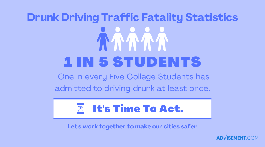 Drunk Driving Statistics 2025