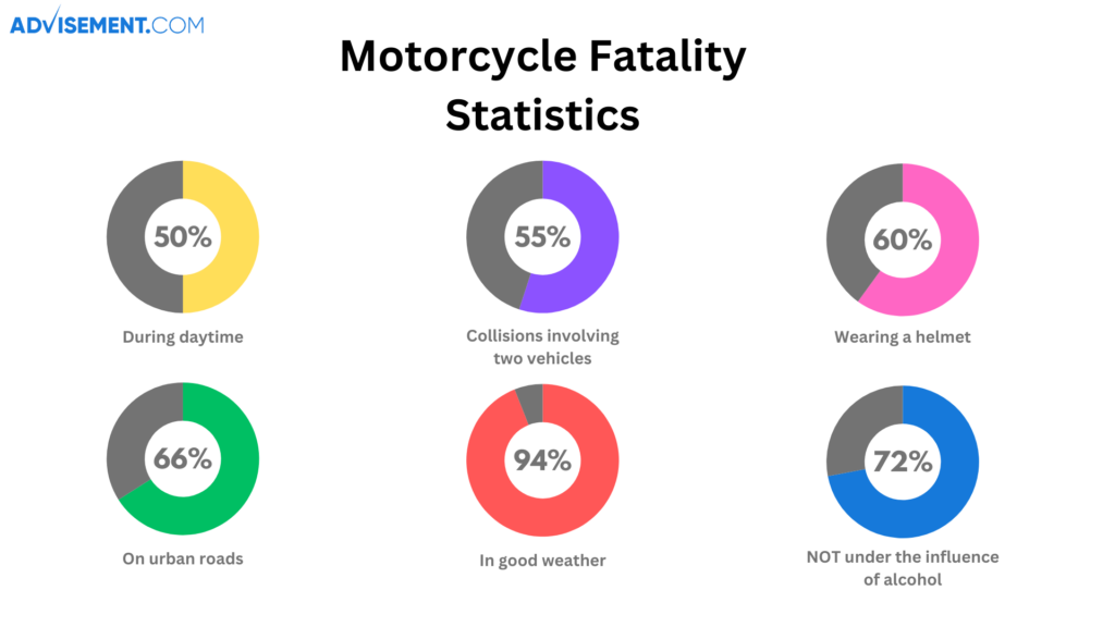 Motorcycle Crashes: Statistics and Facts 2025