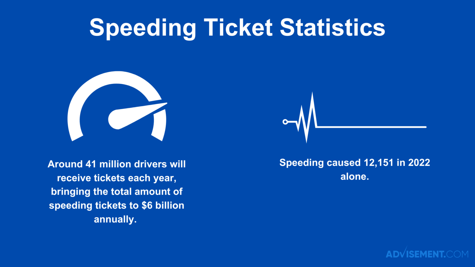 Traffic Ticket Statistics & Facts in 2025 - Advisement.com