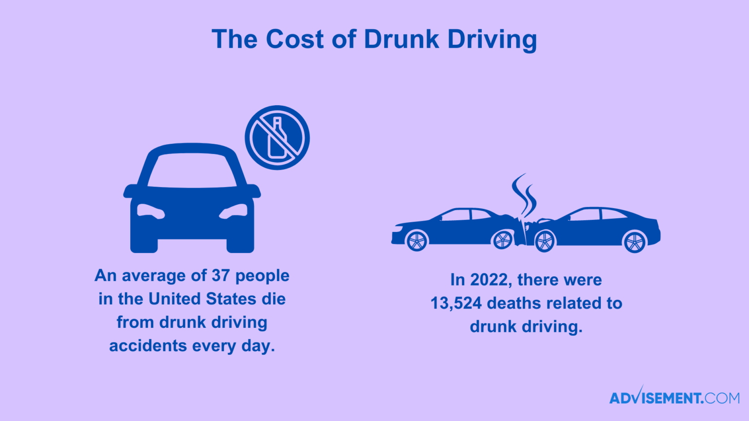 Traffic Ticket Statistics & Facts in 2025 - Advisement.com