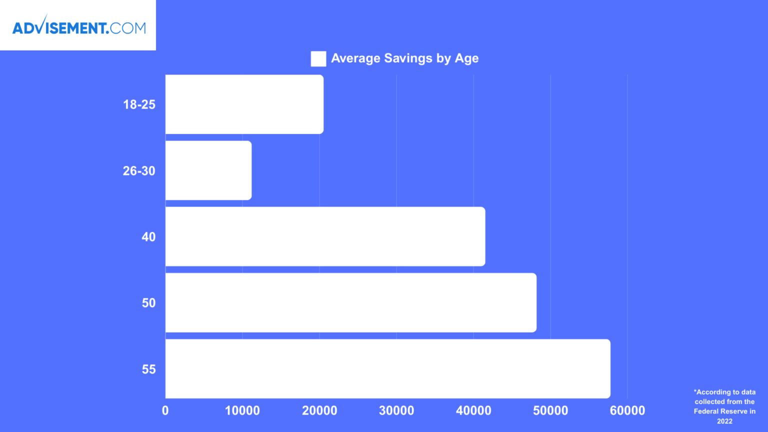 Average Savings Account Balance Statistics: By Age, Income, Ethnicity 2024