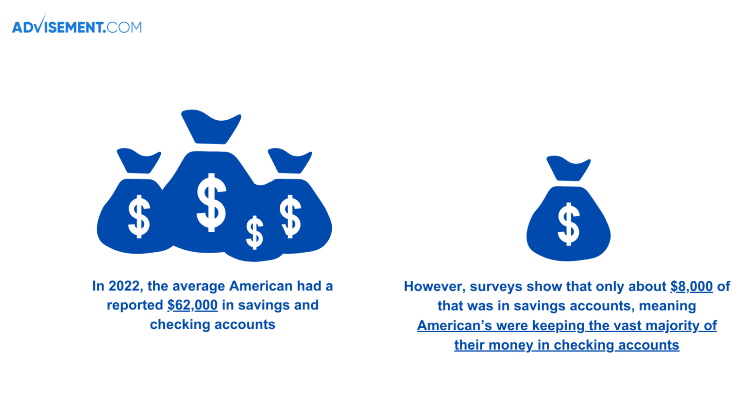 Average Savings Account Balance Statistics: By Age, Income, Ethnicity 2024