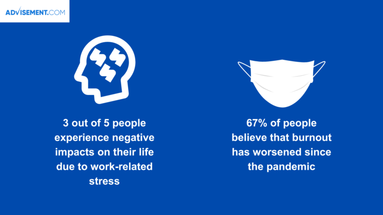 Burnout Prevention and Treatment - and Statistics 2025