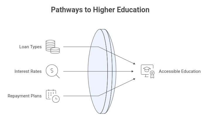 Student Loan Debt Statistics 2025 | Advisement